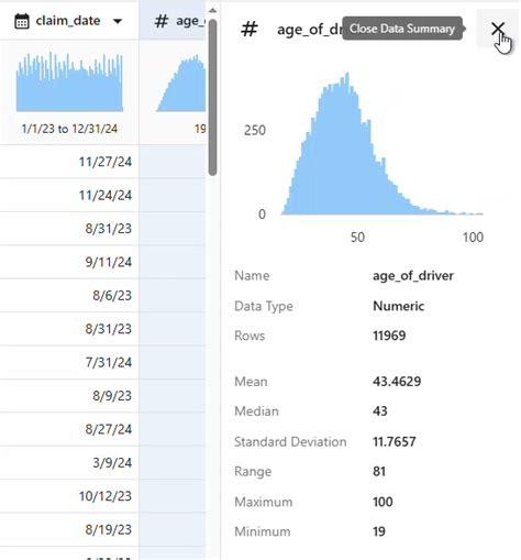 Explore Graphical And Statistical Data Summaries