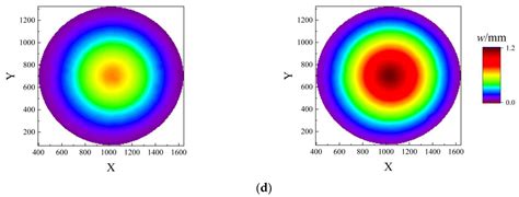 Sensors Free Full Text Three Dimensional Shape And Deformation