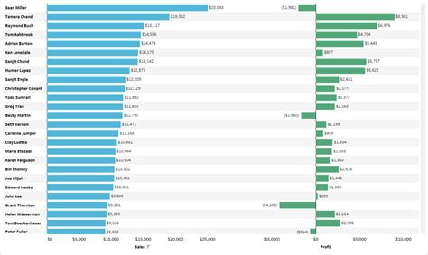 how to use sets in tableau calculations phdata