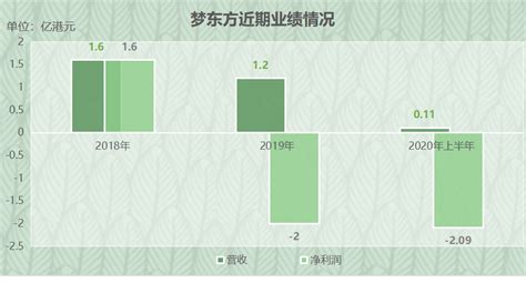 热点 St舍得“缠绕”的股权争夺战：天洋控股“出局”，混改阶段性“失利”