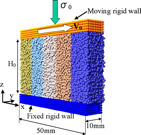 Figure 1 From Dem Simulation Of Ring Shear Test On Granular Material