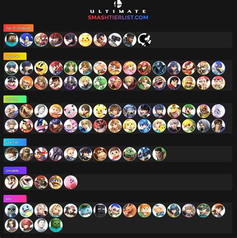 Smash 4 Tier List 2024 List Alma Lyndel