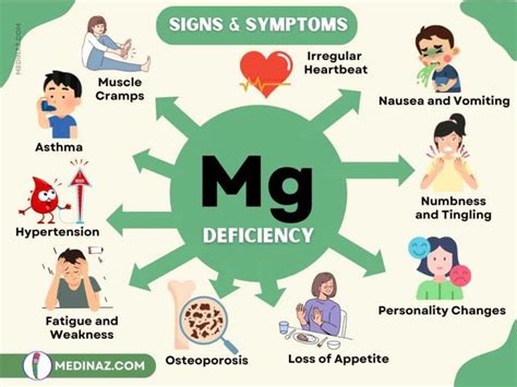 Top 10 Low Magnesium Symptoms Dont Ignore