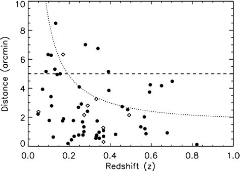 Cluster Optical Centre Offsets Relative To Their Planck Sz Position As