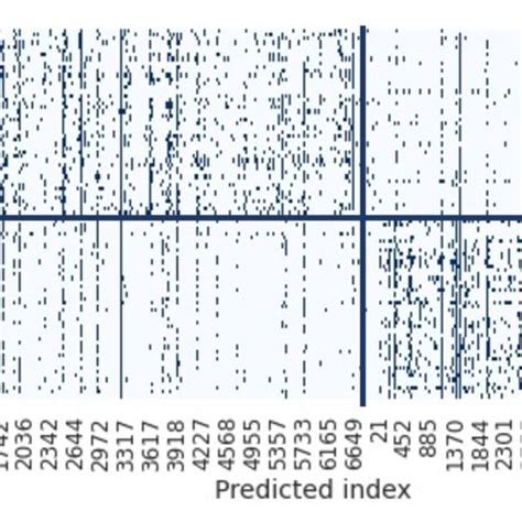 Speechbrain S Prediction Confusion Matrix Split By The True And Download Scientific Diagram