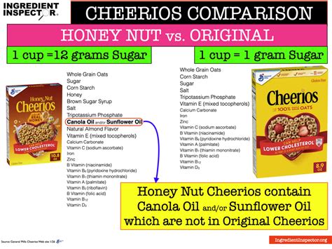 Whats In Honey Nut Cheerios — Ingredient Inspector