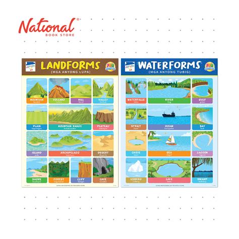Anyong Lupa Chart
