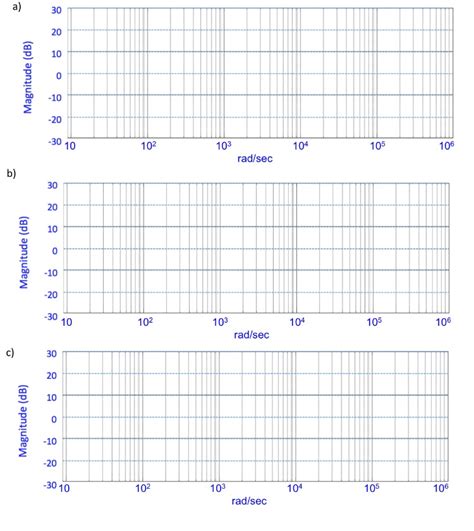 solved a bandpass filter consists of a hp filter followed