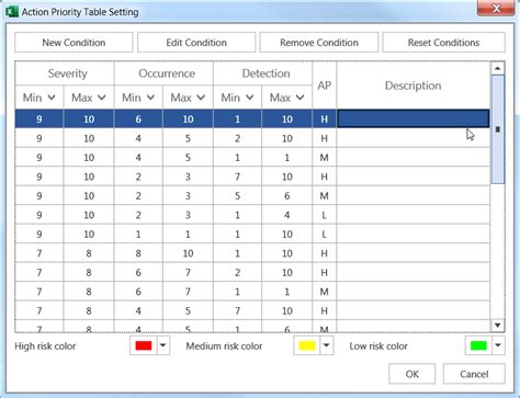 Risk Evaluation With Action Priority Ap Iqasystem