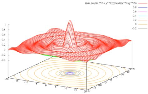 Gnuplot Offline Installer Download For Windows 11 10 64 Bit