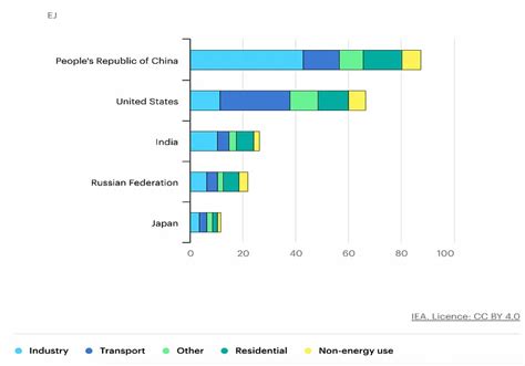 The Need For A Data Driven Green Building Policy Modulus Tech