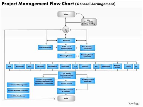 Project Management Flow Chart Template Best Of 0514 Project Management Flow Chart Powerpoint