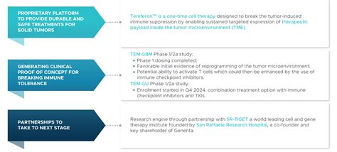 Developing A First In Class Cell Therapy Genenta Science