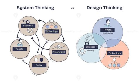 Systems Vs Design Thinking Systems Focus On Interconnected Elements