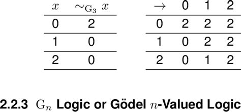 Truth Tables Connectives In G3 Download Scientific Diagram