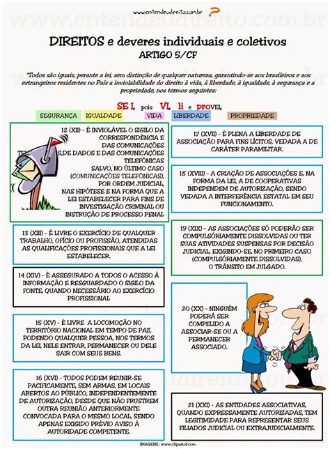 Direitos E Garantias Fundamentais Direitos E Deveres Individuais E