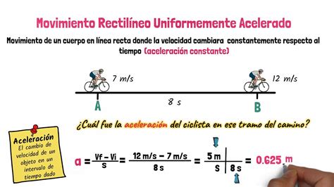 Ejemplos de Movimiento Rectilíneo Uniformemente Acelerado MRUA en Acción