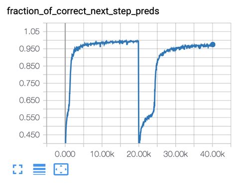 Training Problem Issue 13 Tensorflow Lingvo GitHub