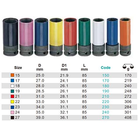 Wheel Nut Impact Deep Socket 12″ Vahe Co Wheel Nut Impact Deep Socket 12″ Vahe Co