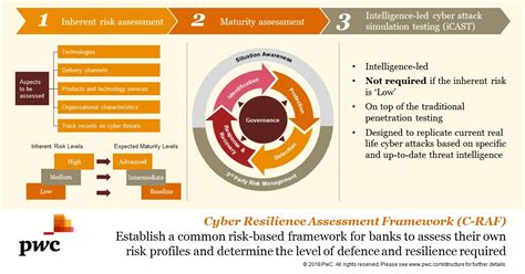Pwc Mainland China And Hong Kong On Linkedin At Pwc Hong Kongs