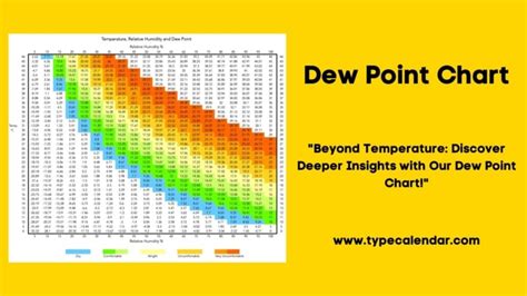 35 free printable dew point charts [calculation table]