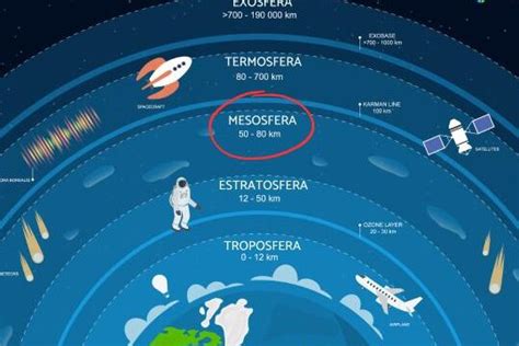 Características De La Termosfera Todo Lo Que Debes Saber Tekmeteo