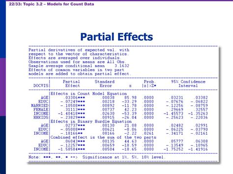 Ppt Microeconometric Modeling Powerpoint Presentation Free Download