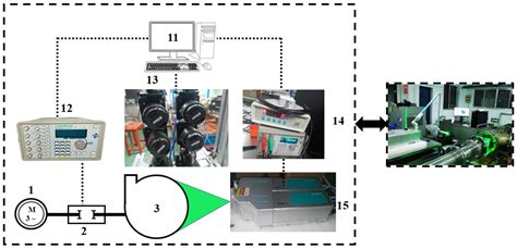 Comprehensive Analysis Of Transient Flow Pattern And Radial Force Characteristics Within