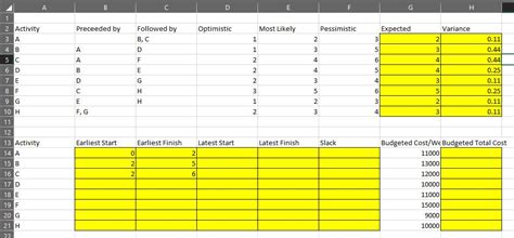 Solved Please Complete By Showing The Excel Formulas Used Chegg