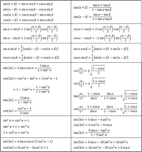 Practice Worksheet Trigonometric Equations