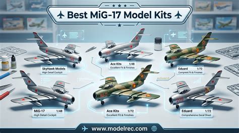 15 Best Mig 17 Model Kits July 2026 Honest Reviews