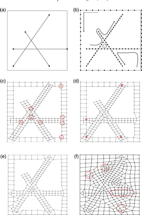 Figure 2 From A New Automated Scheme Of Quadrilateral Mesh Generation