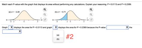 Solved Match Each P Value With The Graph That Displays Its Chegg Com