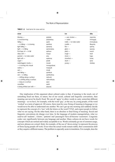 Stuart Hall Representation Theory Pdf