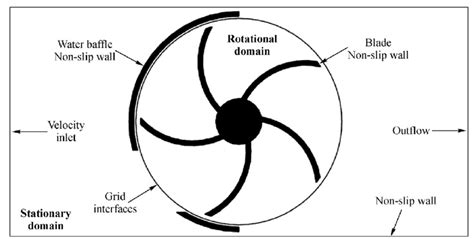 D Schematic Of Computational Domain Download Scientific Diagram