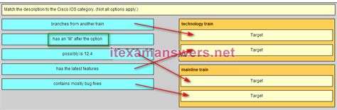 Ccna 3 V5 0 3 V6 0 Chapter 9 Exam Answers 2020 100 Full