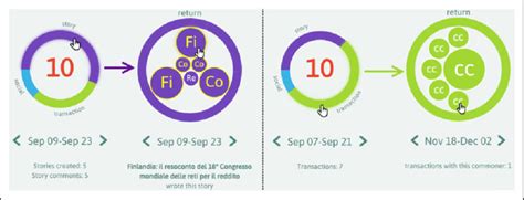 Updated Donut Visualization With Further Details Download Scientific