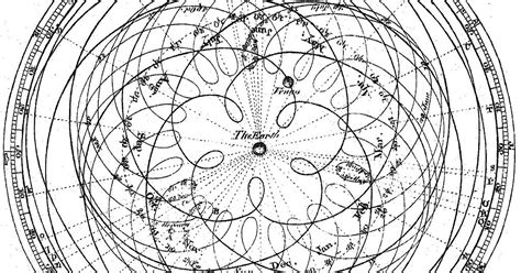 Epicycles