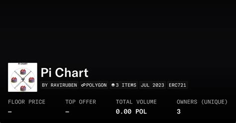 Pi Chart Collection Opensea