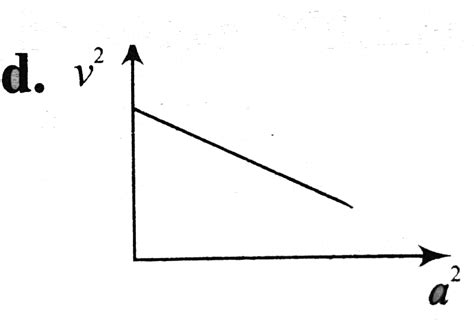 A Graph Of The Square Of The Velocity Against The Square Of The Acceleration Of A Given Simple