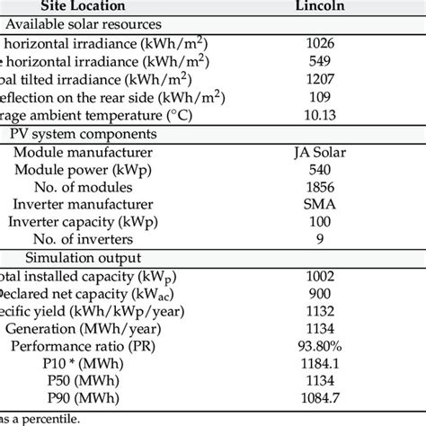 Simulation Parameters And Output For The Ground Albedo Of 05 Download Scientific Diagram