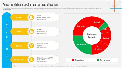 Asset Allocation Investment Asset Mix Defining Taxable And Tax Free Allocation Ppt Slide