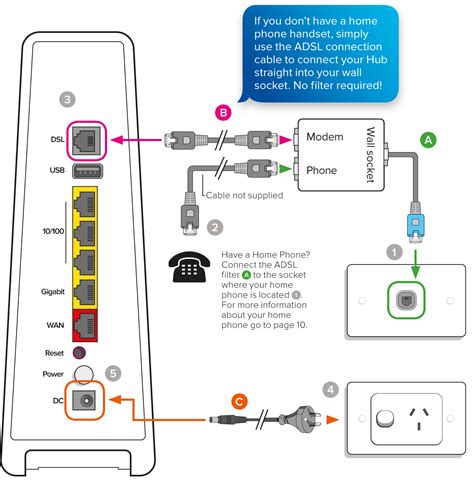 Installing Wifi Modem Support Foxtel