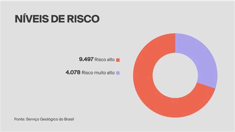 Vídeo Cerca De 4 Milhões De Pessoas Moram Em áreas De Risco No Brasil