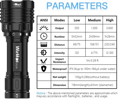 Wurkkos Dl30 Diving Flashlight Review Lh351d 5000k
