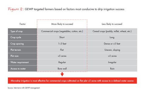 Growing Prosperity Chapter 3 Promoting Adoption Challenges And