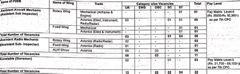 Bsf 2024 Recruitment Notification Out