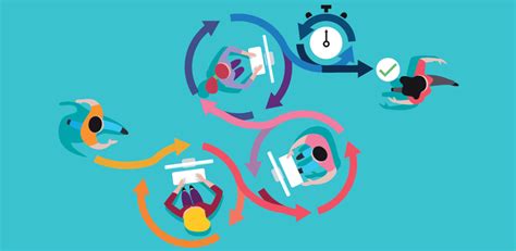 Demystifying Agile Methodology Institute Of Managers And Leaders