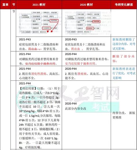 中国人事考试网执业药师成绩查询时间分数线执业药师考试报名时间条件执业药师资格考试培训执业西药师 人卫智网