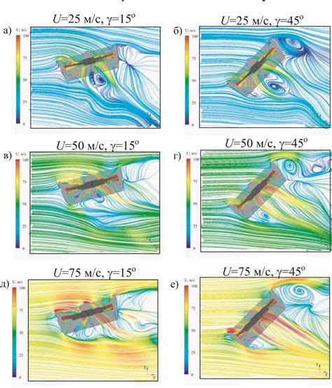 Figure 2 From Numerical Simulation Of The Flow Around The Impeller Of A